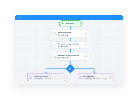 Employee Training Management Software: Educate Correctly