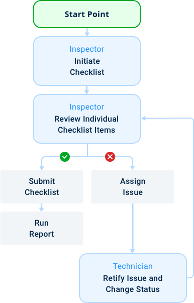 Learn How to Improve Equipment Inspection Process