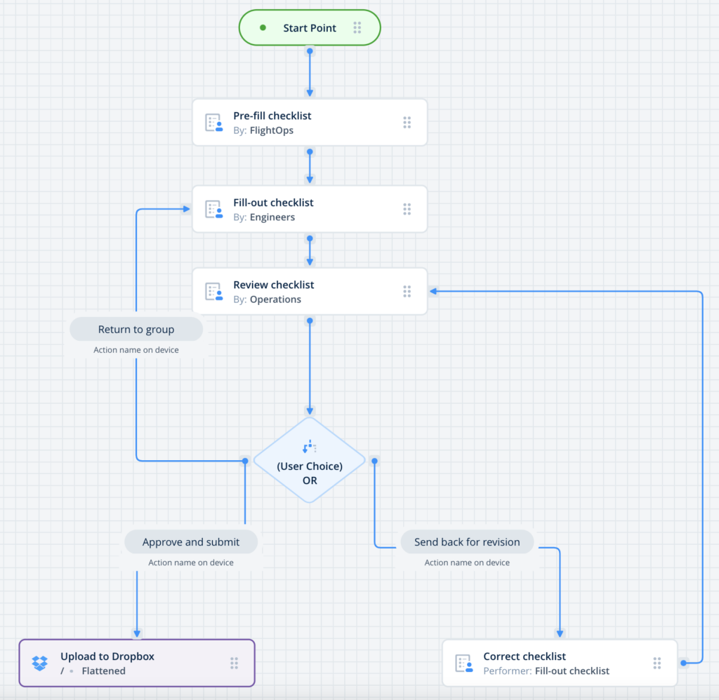 What is a Taskstream? | Fluix