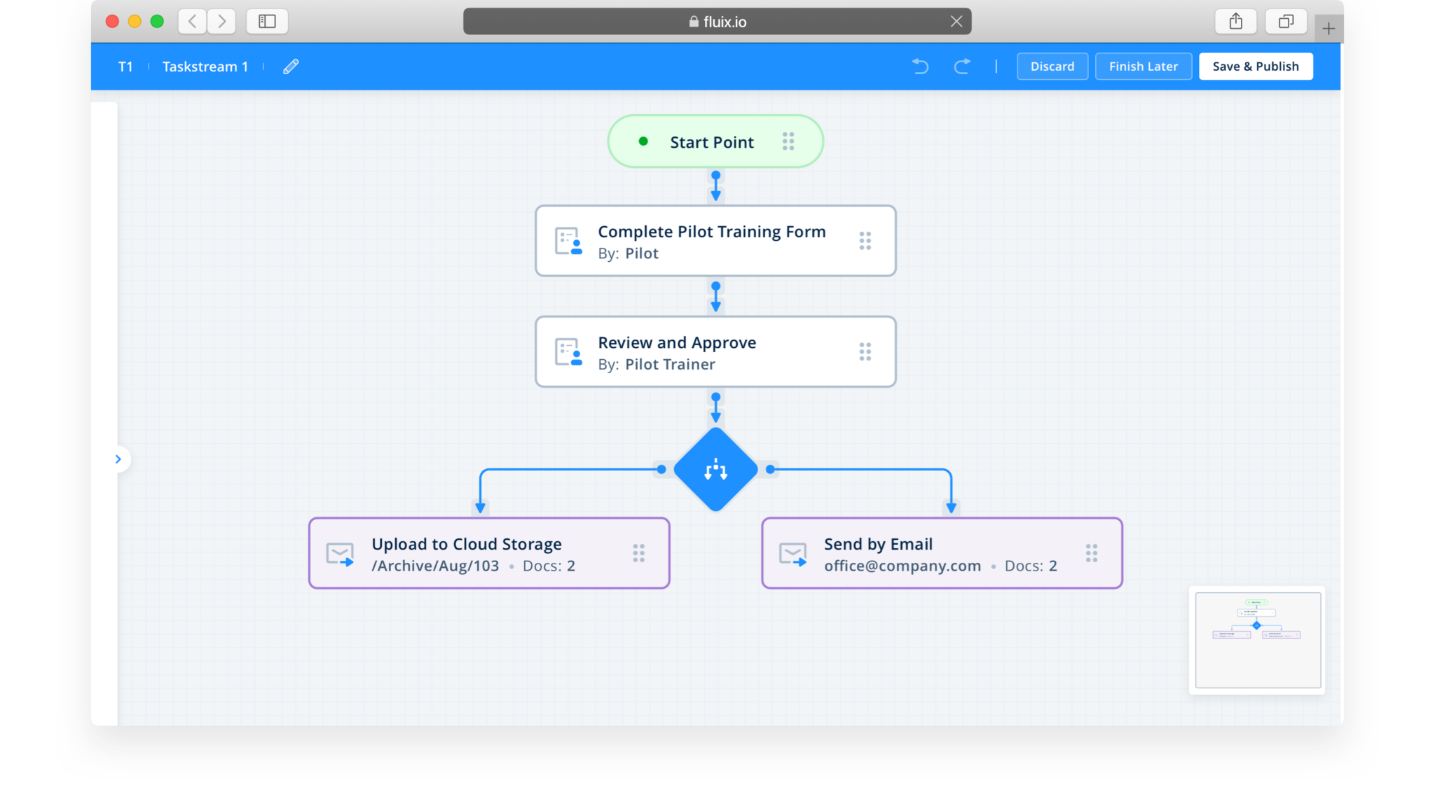 COVID Impact On Aviation | Airline Industry Recovery And Future