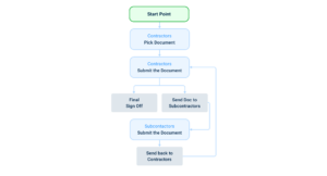 Task Automation Examples | Automate Work Tasks | Taskstream