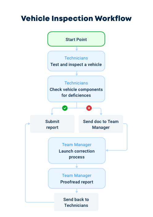 Free checklists download | Business document templates | Resources