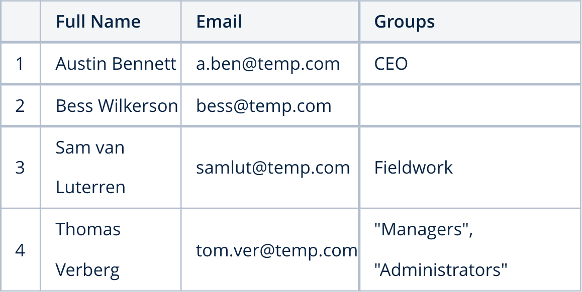 Participants | Fluix