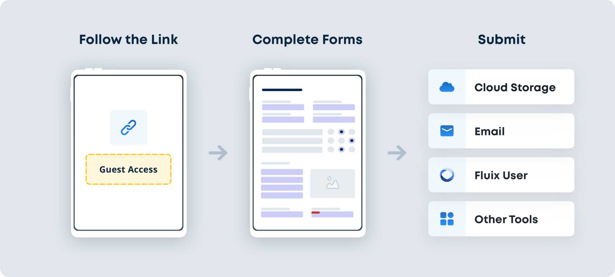 Introducing Guest Access In Fluix | External Collaboration
