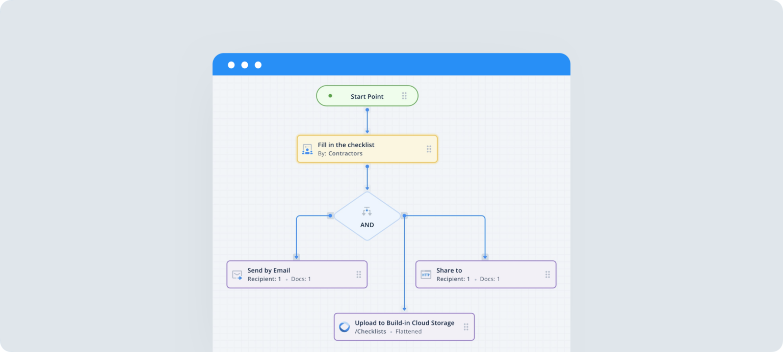 Introducing Guest Access In Fluix | External Collaboration