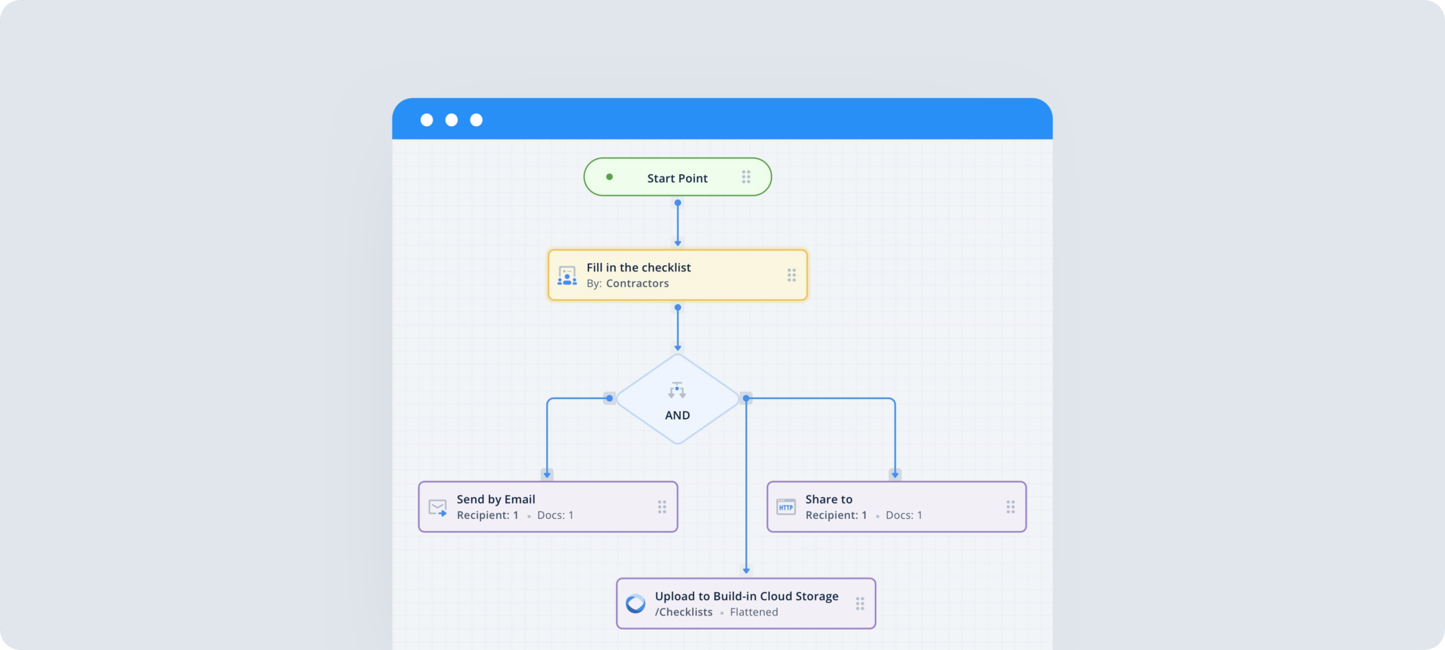 Introducing Guest Access In Fluix | External Collaboration