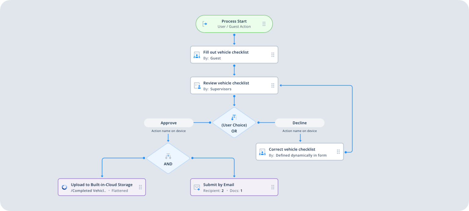 Workflow Mapping Definition: Examples & Benefits