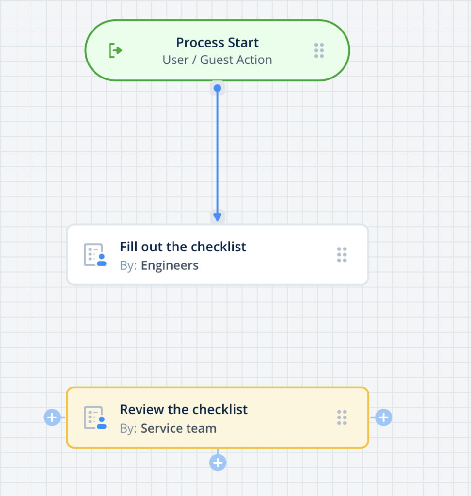Building and setting up a Taskstream Chart | Fluix
