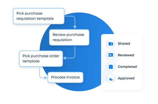 Procurement Management Software for Process Efficiency