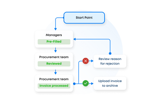 Procurement Management Software for Process Efficiency