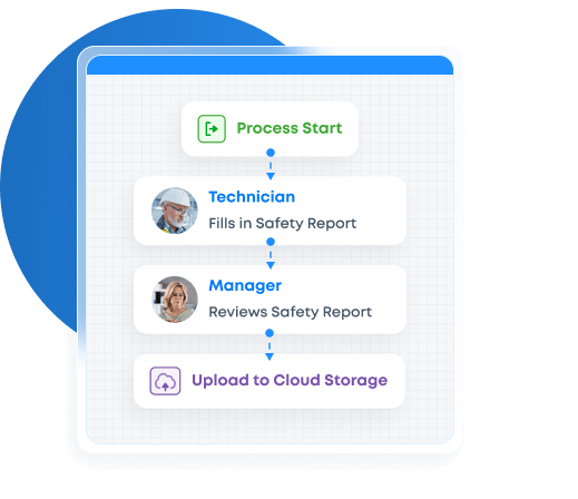 Safety Management Software to Stay Safe and Compliant