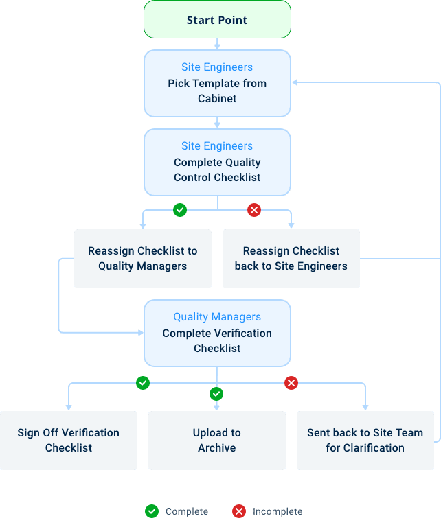 Quality Control Inspection Workflow (Flowchart Included)