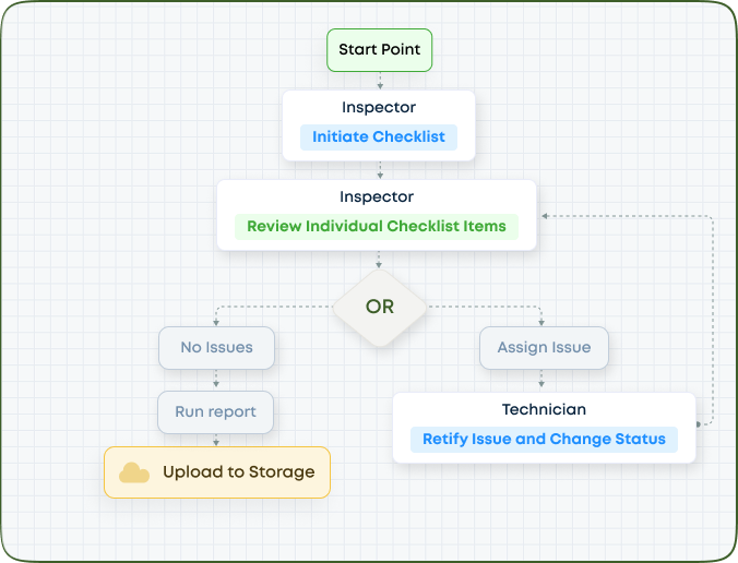 Learn How to Improve Equipment Inspection Process